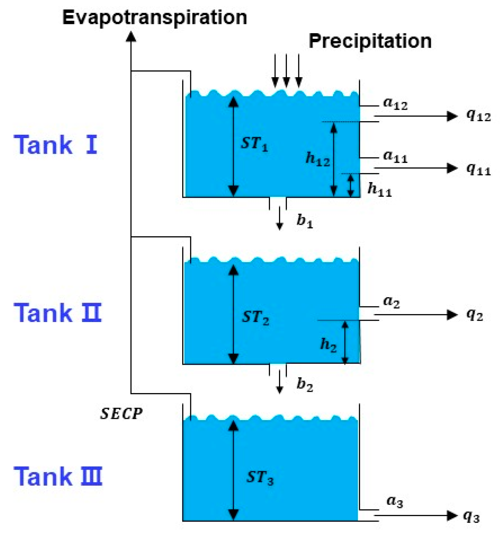 Regionalization of a Rainfall-Runoff Model: Limitations and Potentials
