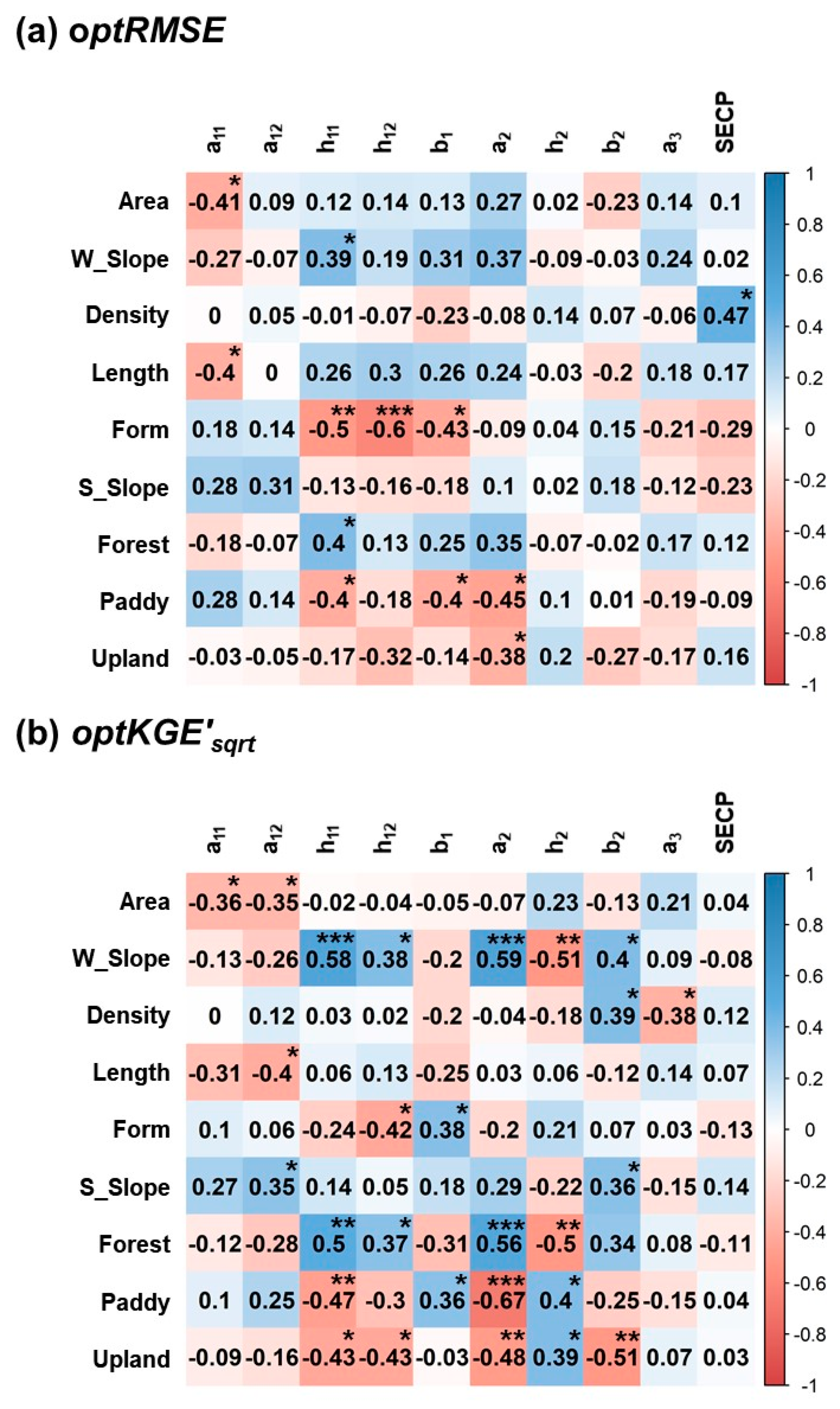 Regionalization of a Rainfall-Runoff Model: Limitations and Potentials