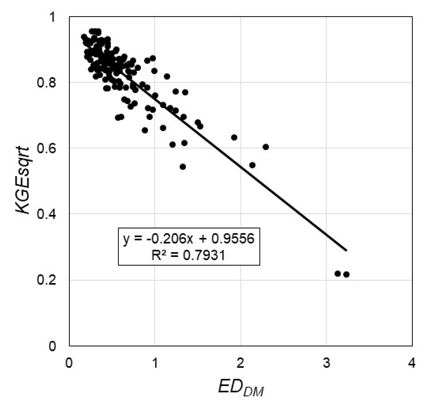 Regionalization of a Rainfall-Runoff Model: Limitations and Potentials