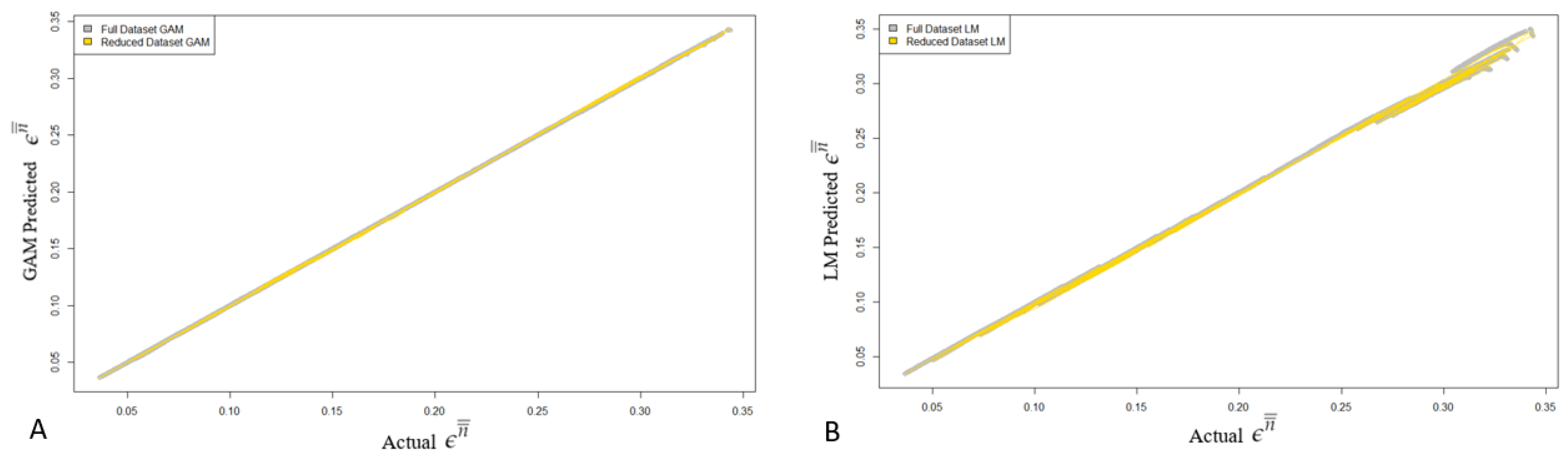 Water | Free Full-Text | Toward a New Generation of Two-Fluid Flow ...