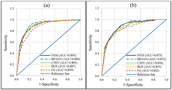 Water | Free Full-Text | Landslide Susceptibility Mapping Using GIS-Based Data Mining Algorithms