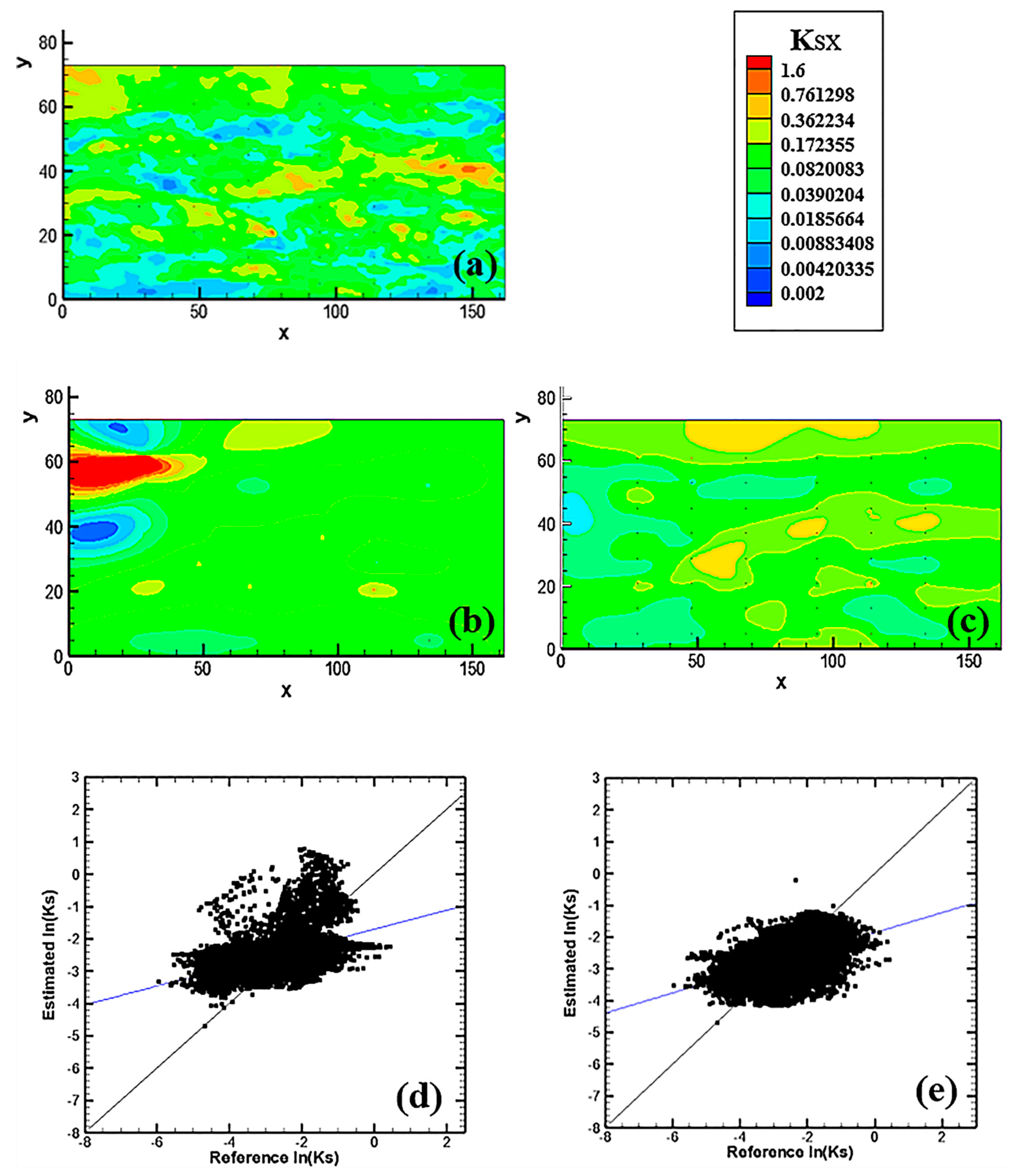 Fine Characterization of the Effects of Aquifer Heterogeneity on Solute Transport: A Numerical ...
