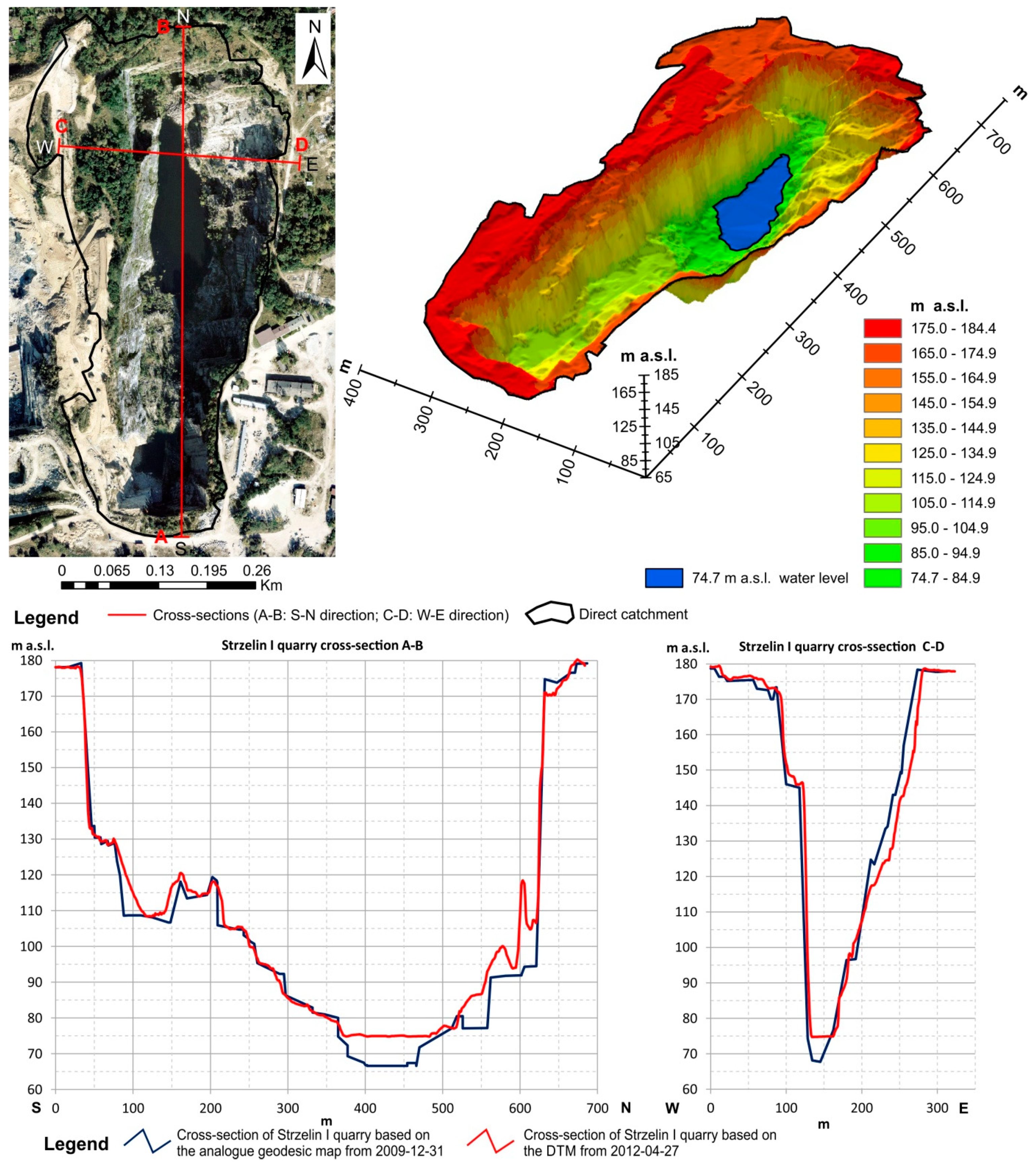Water | Free Full-Text | The Use of Digital Terrain Models to Estimate ...