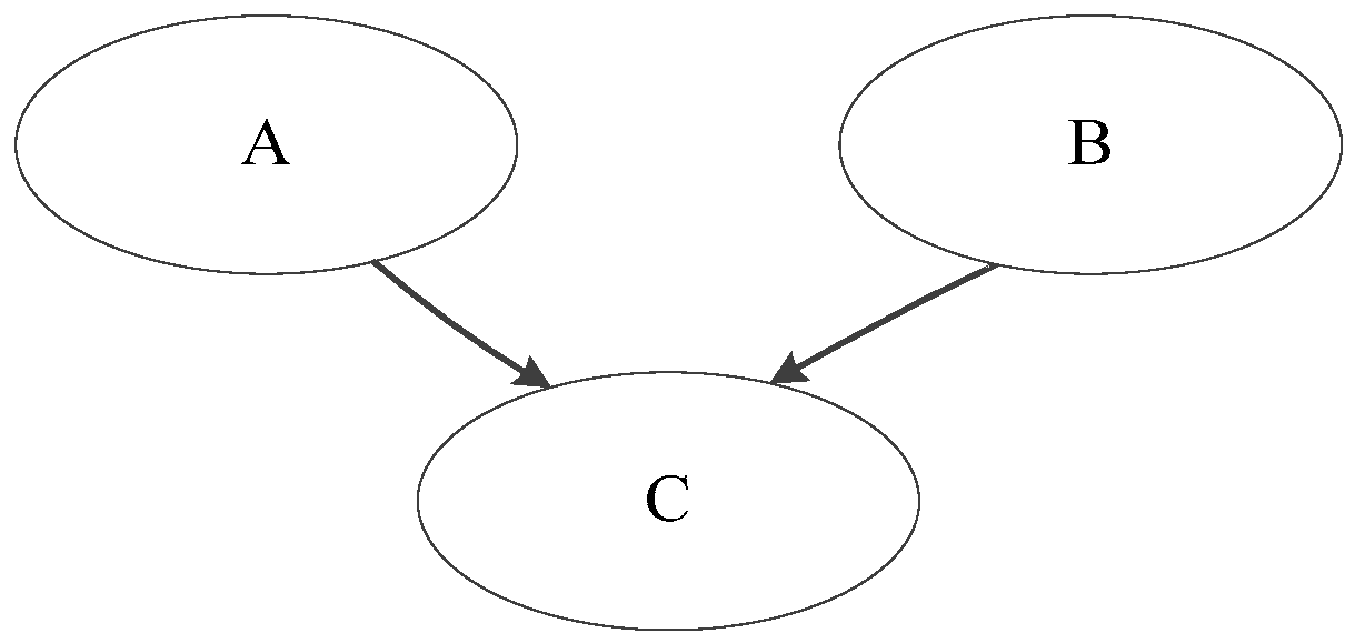 Water | Free Full-Text | Risk Analysis of Earth-Rock Dam Breach Based ...