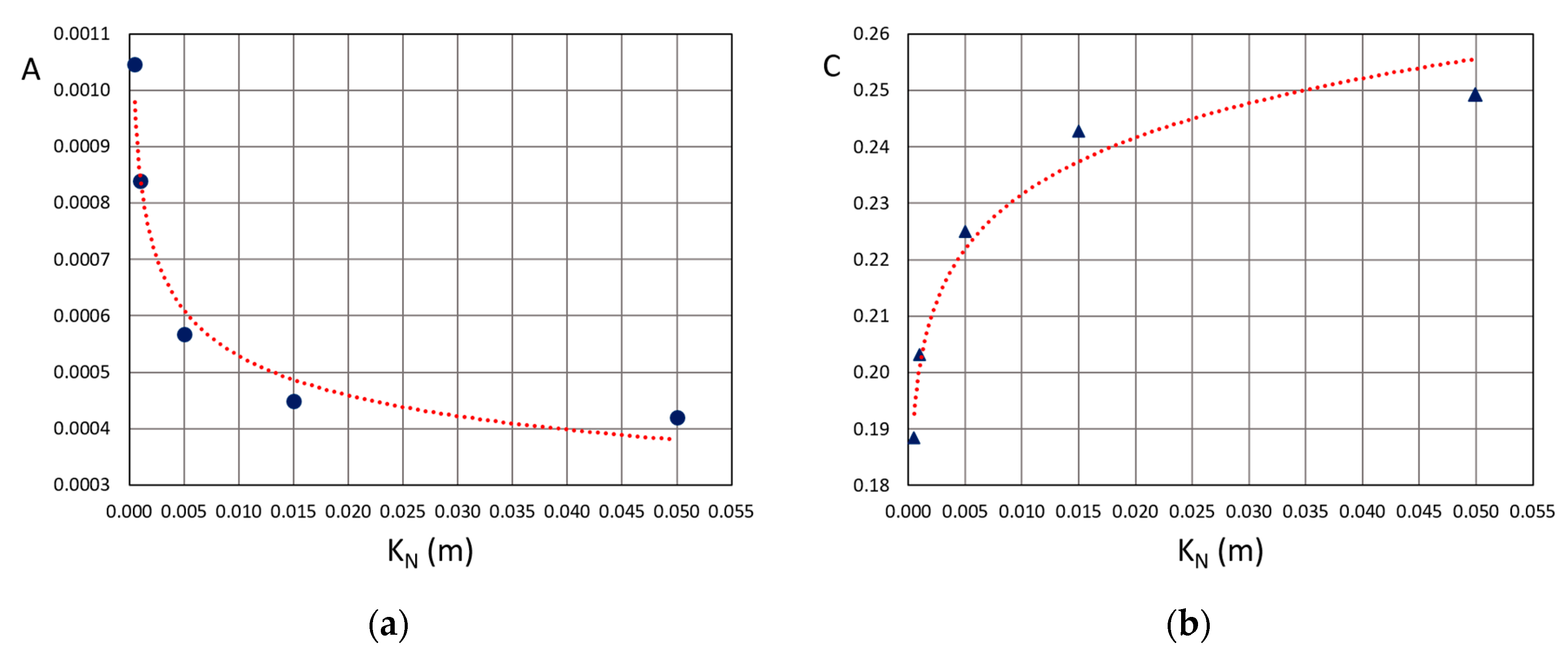 Wave Forecasting in Shallow Water: A New Set of Growth Curves Depending ...