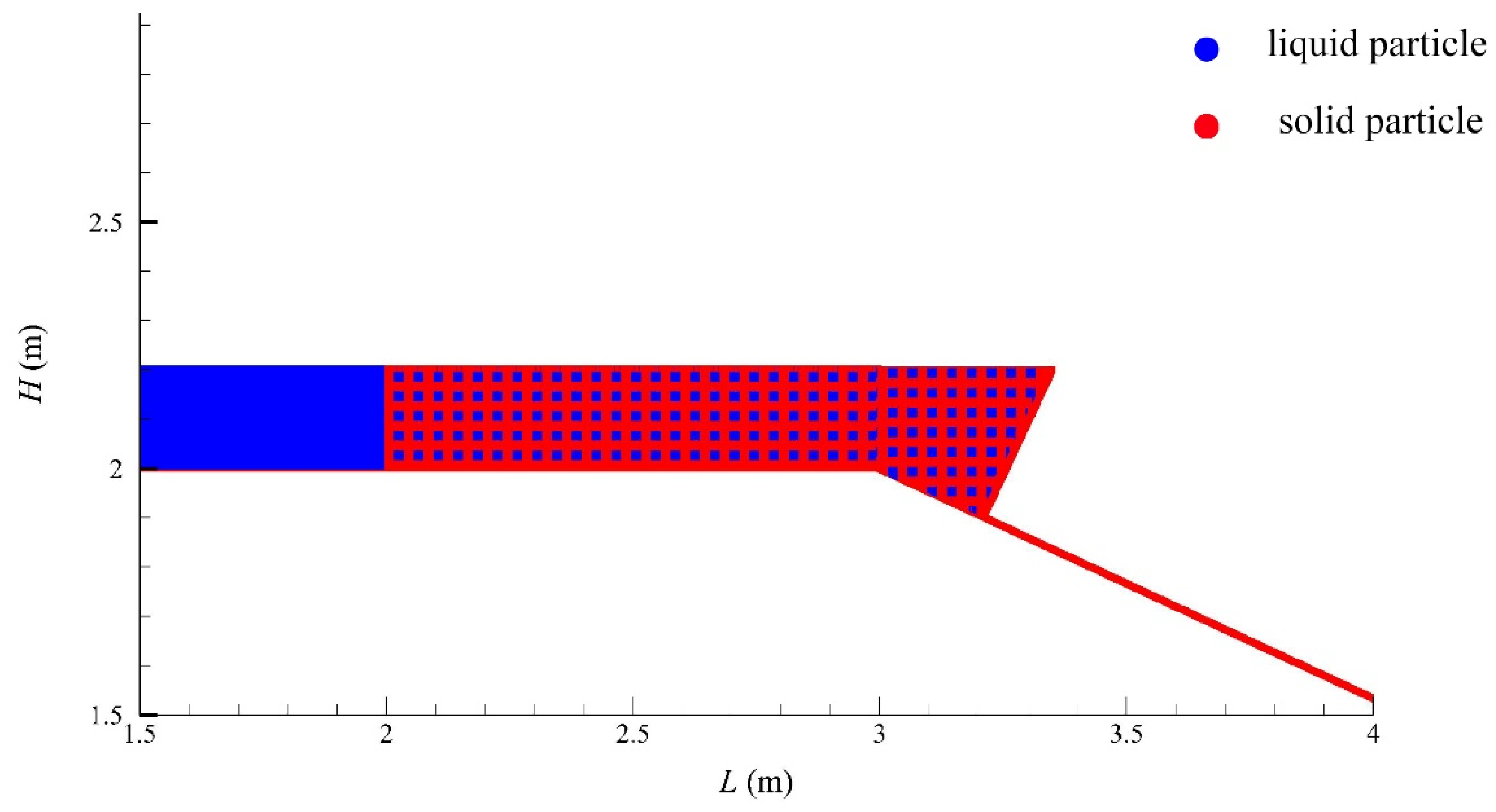 Numerical Simulation of Non-Homogeneous Viscous Debris-Flows Based on the Smoothed Particle ...