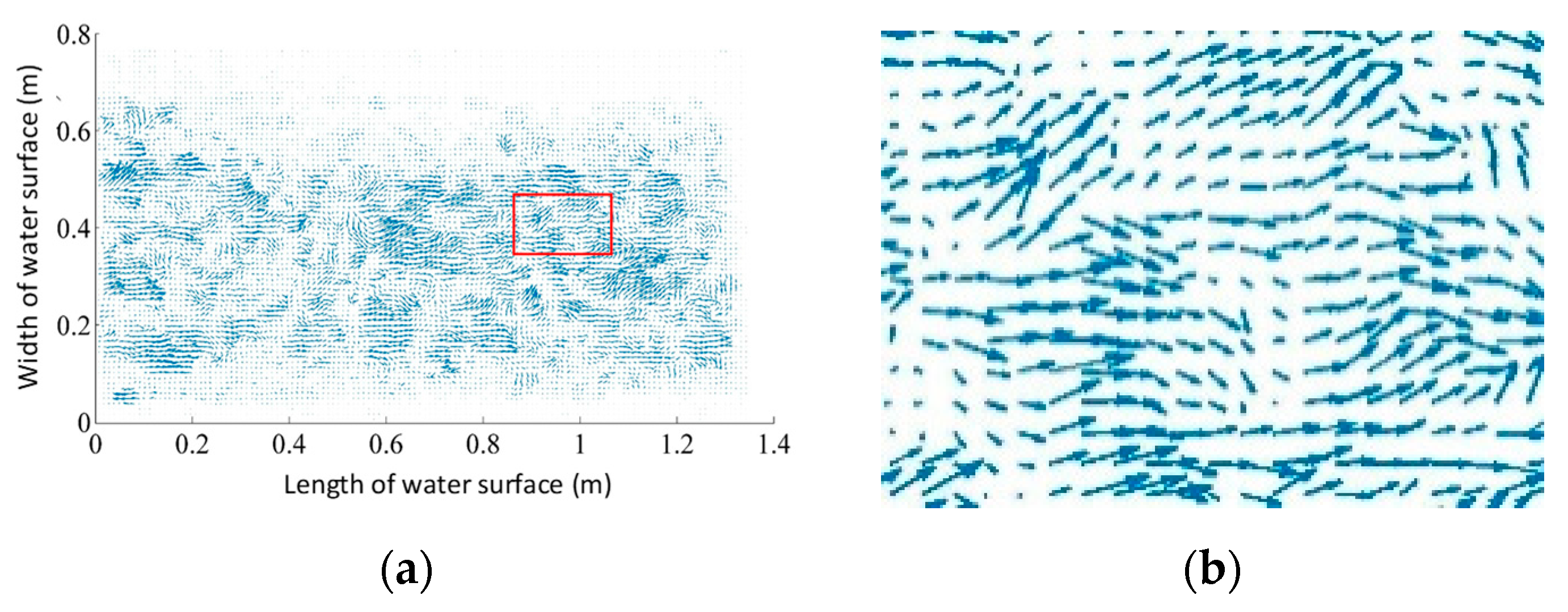 Measuring Surface Velocity of Water Flow by Dense Optical Flow Method