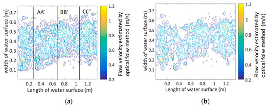 Measuring Surface Velocity of Water Flow by Dense Optical Flow Method
