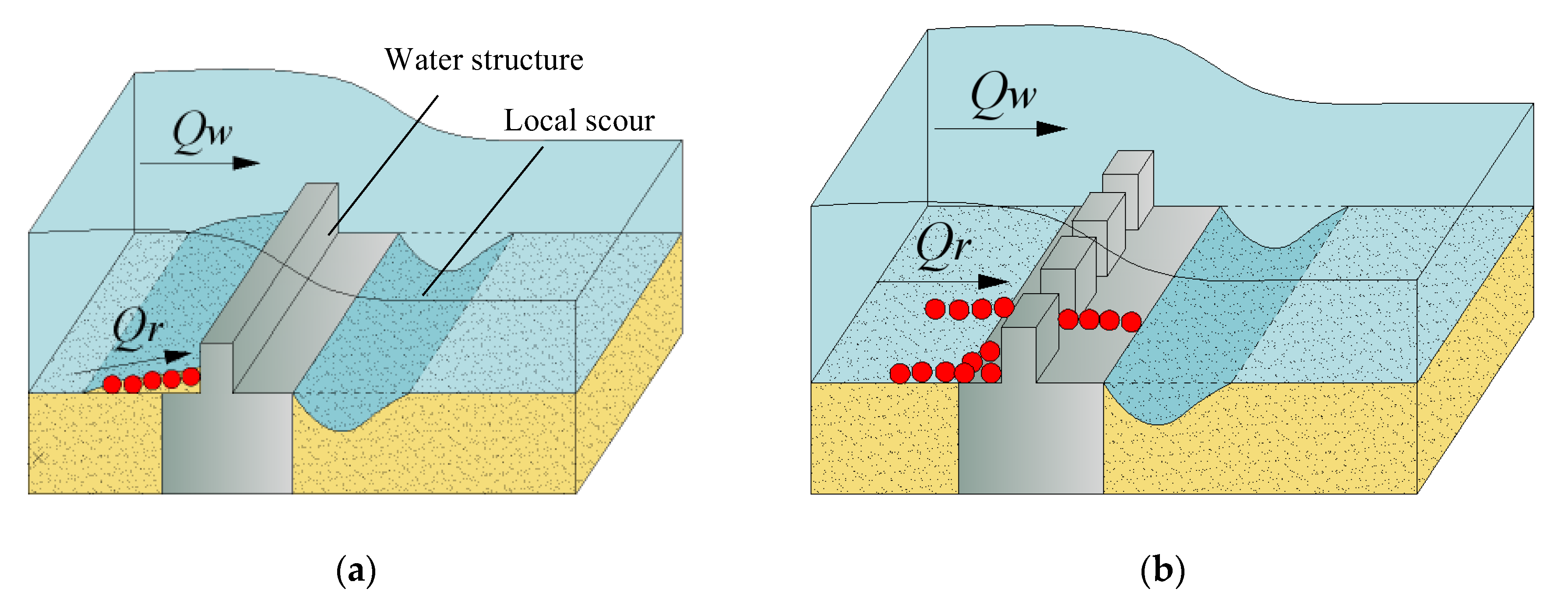 Bed Shear Stress Influence on Local Scour Geometry Properties in ...
