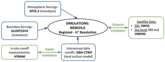 Contribution of the Amazon River Discharge to Regional Sea Level in the ...