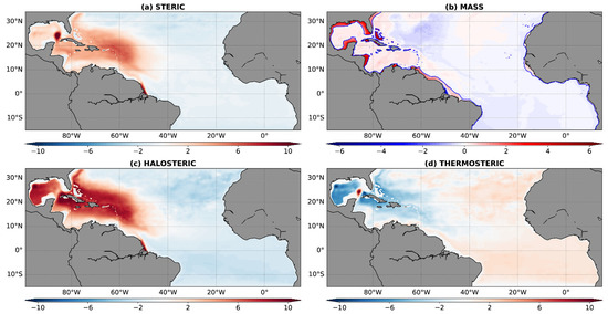 Contribution of the Amazon River Discharge to Regional Sea Level in the ...
