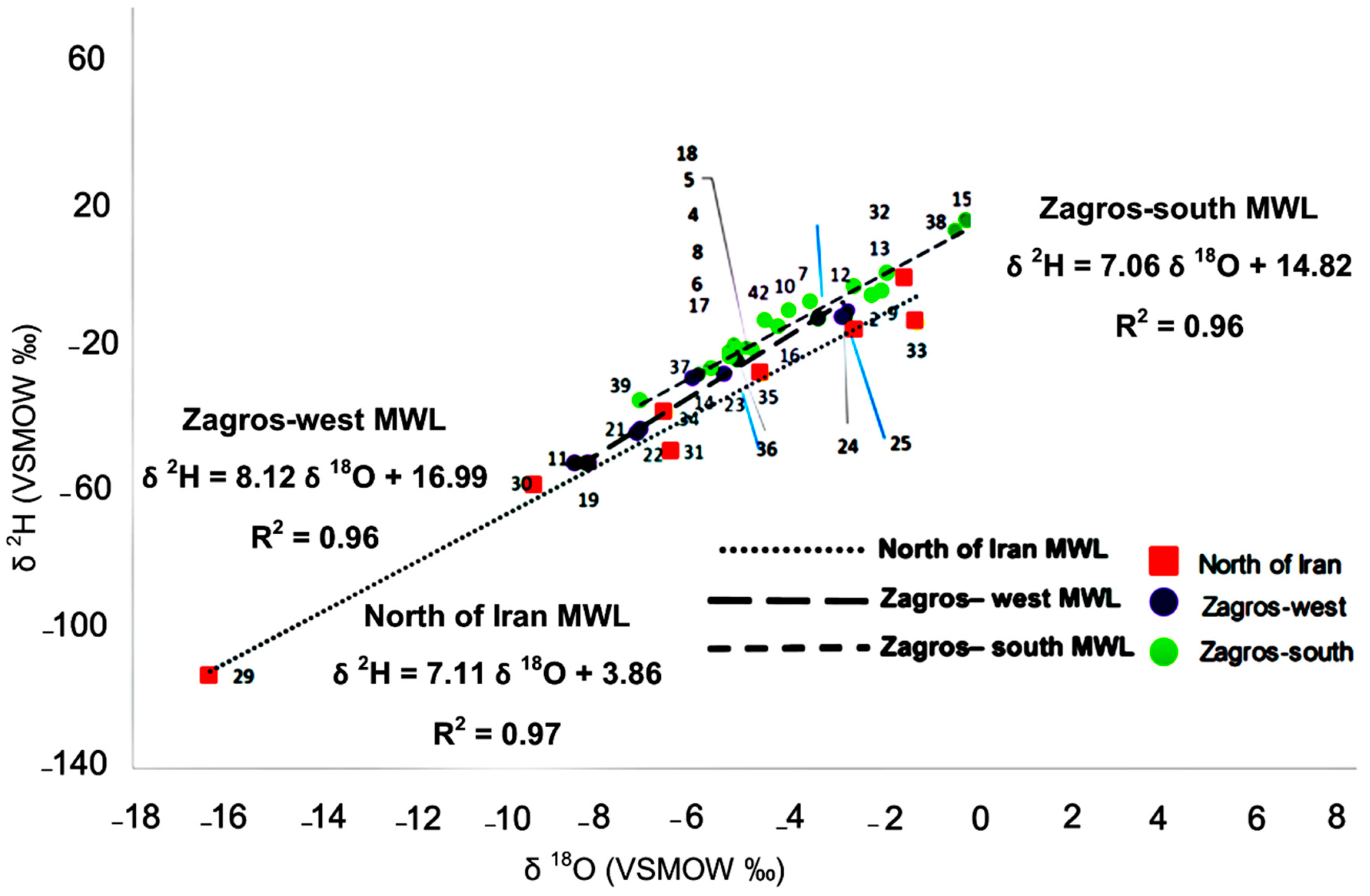 Developing Meteoric Water Lines for Iran Based on Air Masses and ...