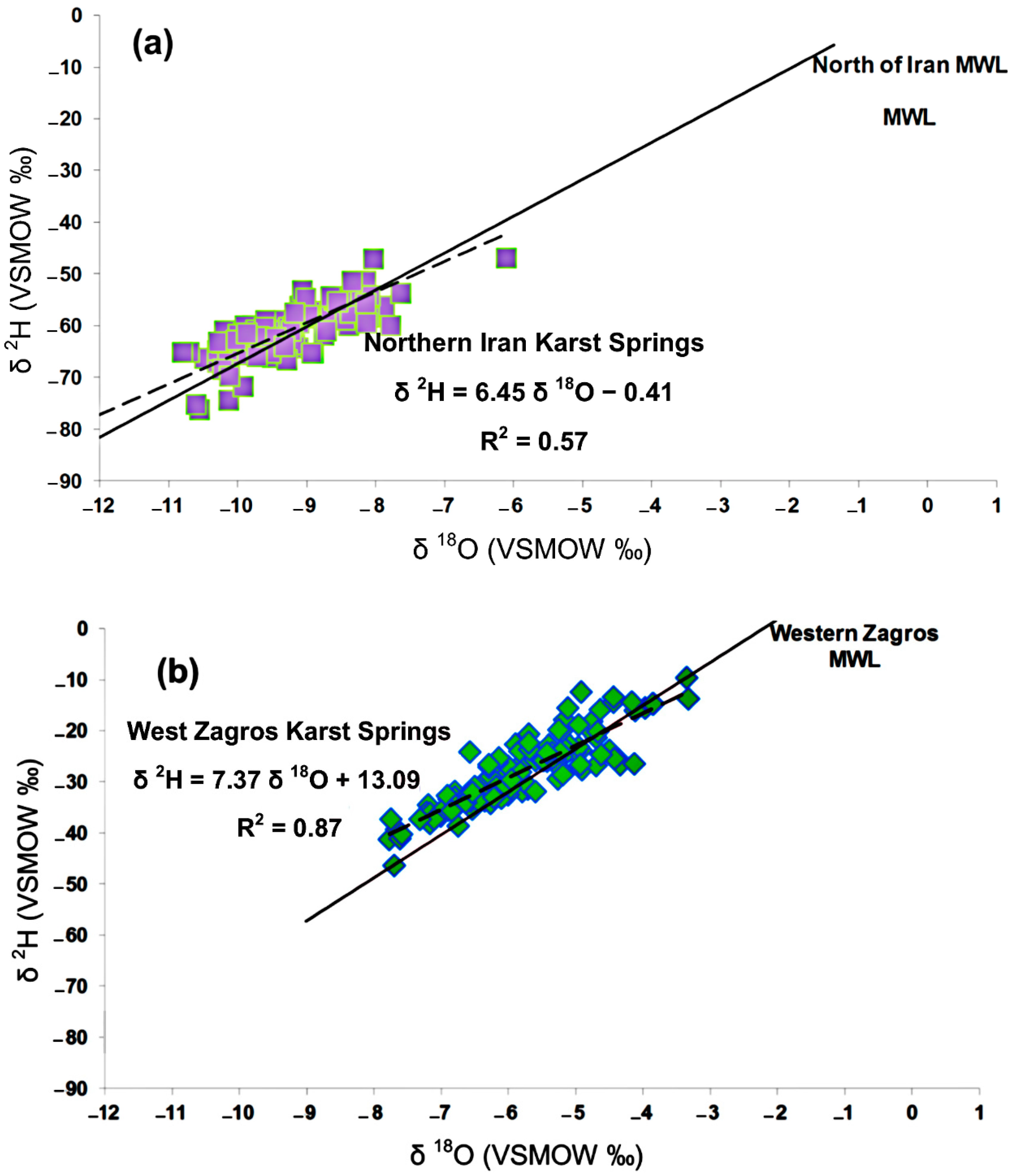 Developing Meteoric Water Lines for Iran Based on Air Masses and ...