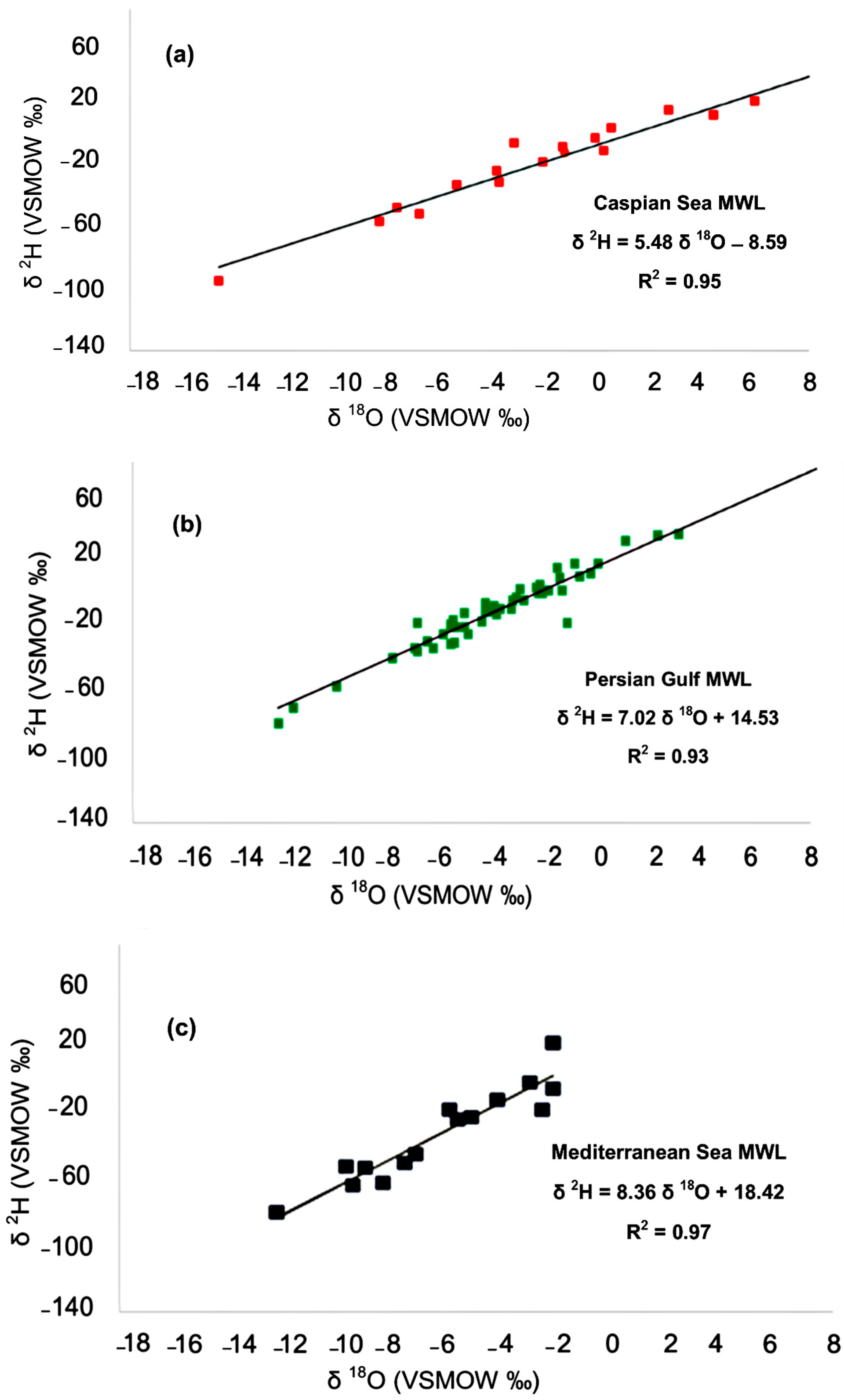 Developing Meteoric Water Lines for Iran Based on Air Masses and ...
