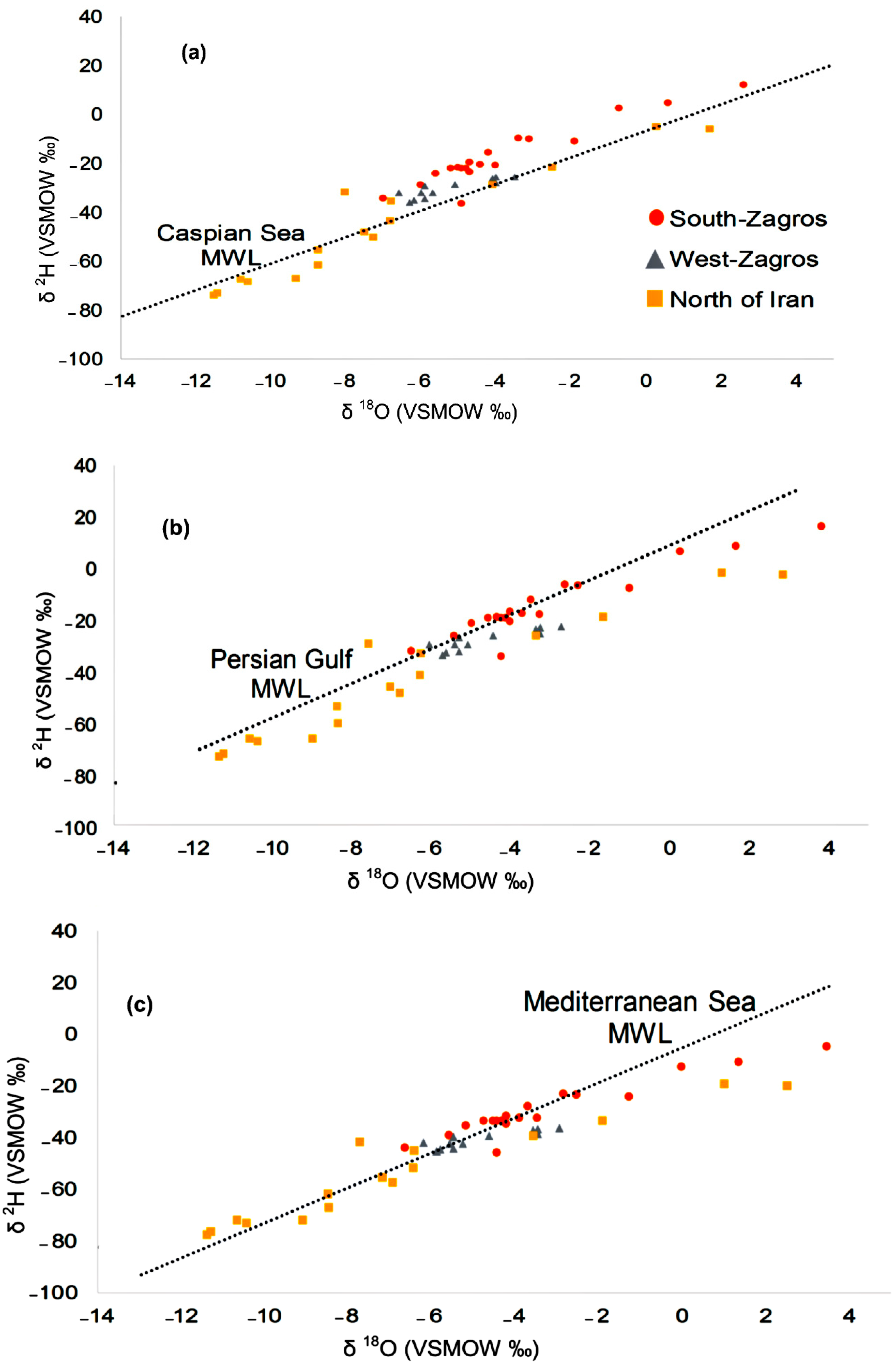 Developing Meteoric Water Lines for Iran Based on Air Masses and ...
