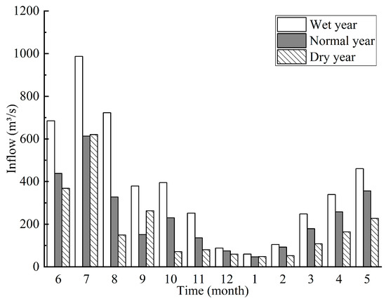 Long-Term Hydropower Generation Scheduling of Large-Scale Cascade ...