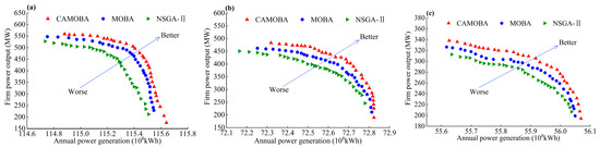 Long-Term Hydropower Generation Scheduling of Large-Scale Cascade ...
