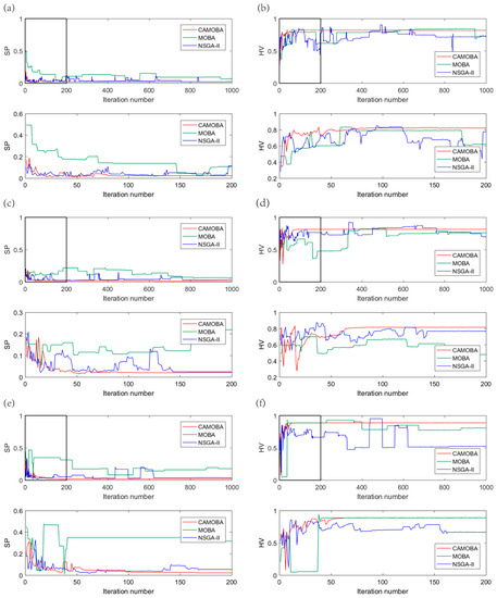 Long-Term Hydropower Generation Scheduling of Large-Scale Cascade ...