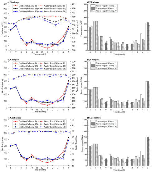 Long-Term Hydropower Generation Scheduling of Large-Scale Cascade ...