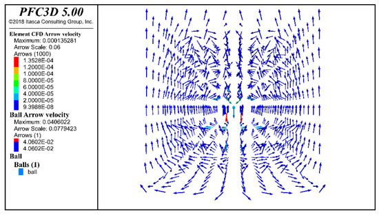 Water | Free Full-Text | A Novel, Coupled CFD-DEM Model for the Flow ...