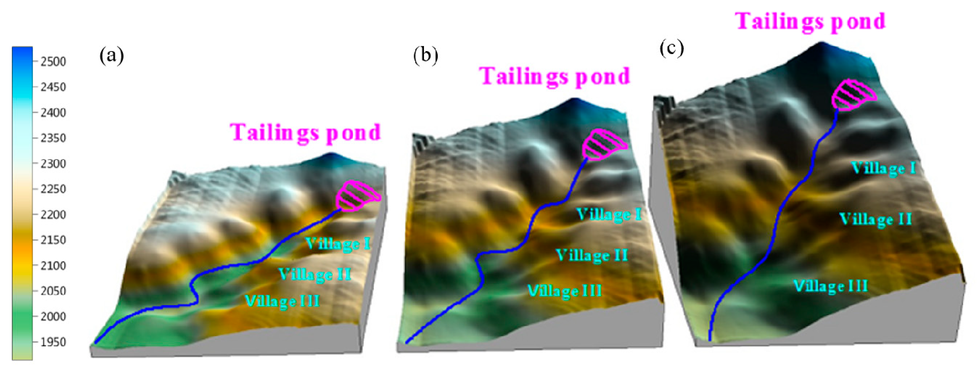 Evolution Pattern of Tailings Flow from Dam Failure and the Buffering ...