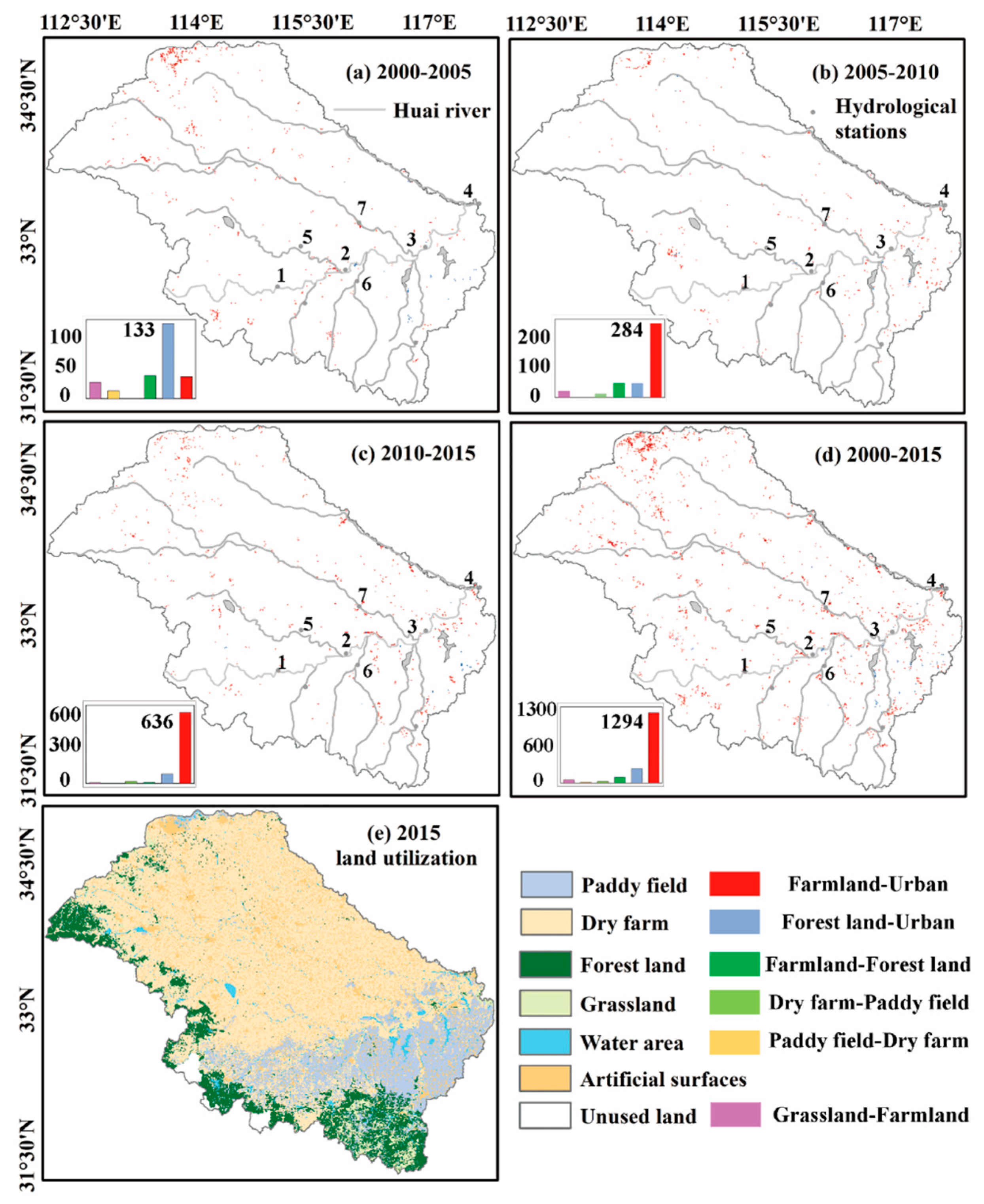 Hydrological Drought Regimes of the Huai River Basin, China ...