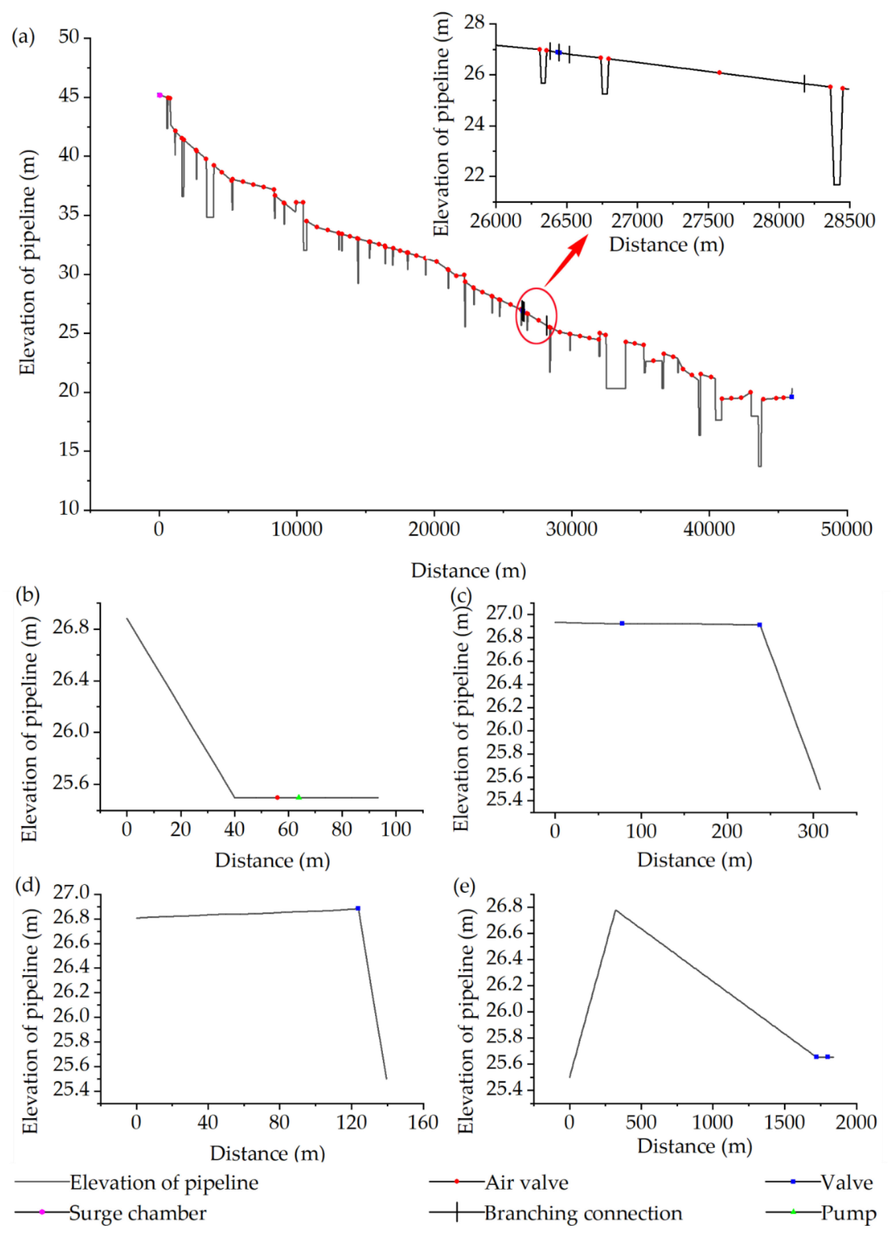 Hydraulic Responses and Flow Regulation in Multi-Demand Water Transfer ...