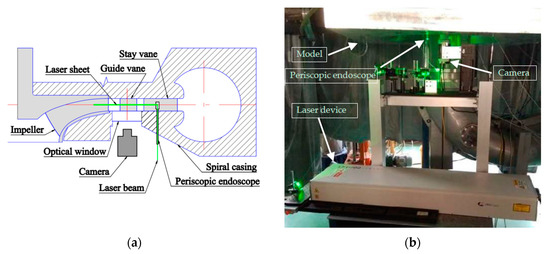 Experimental Research on the Rotating Stall of a Pump Turbine in Pump Mode