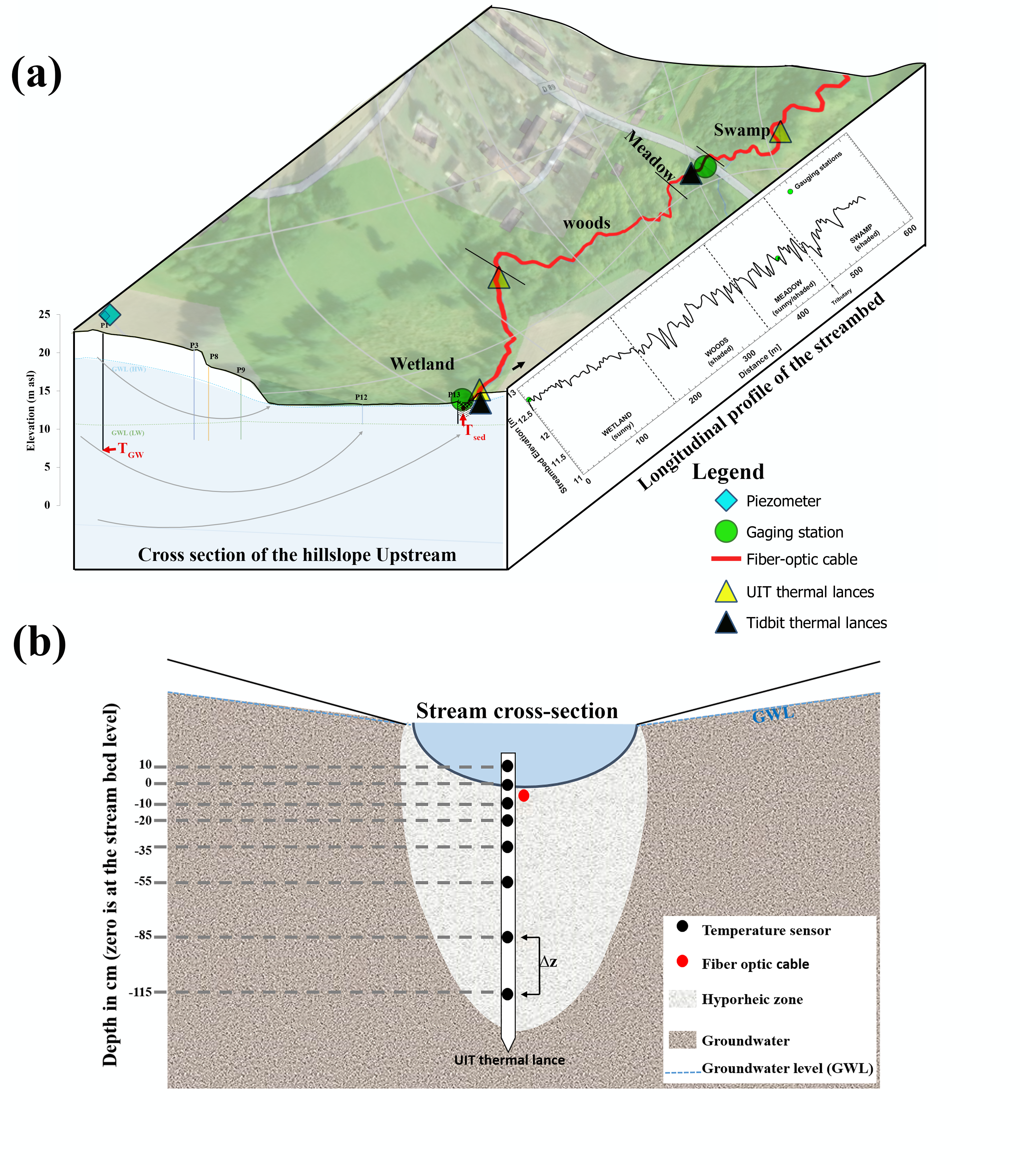 Water | Free Full-Text | Characterization of Diffuse Groundwater ...