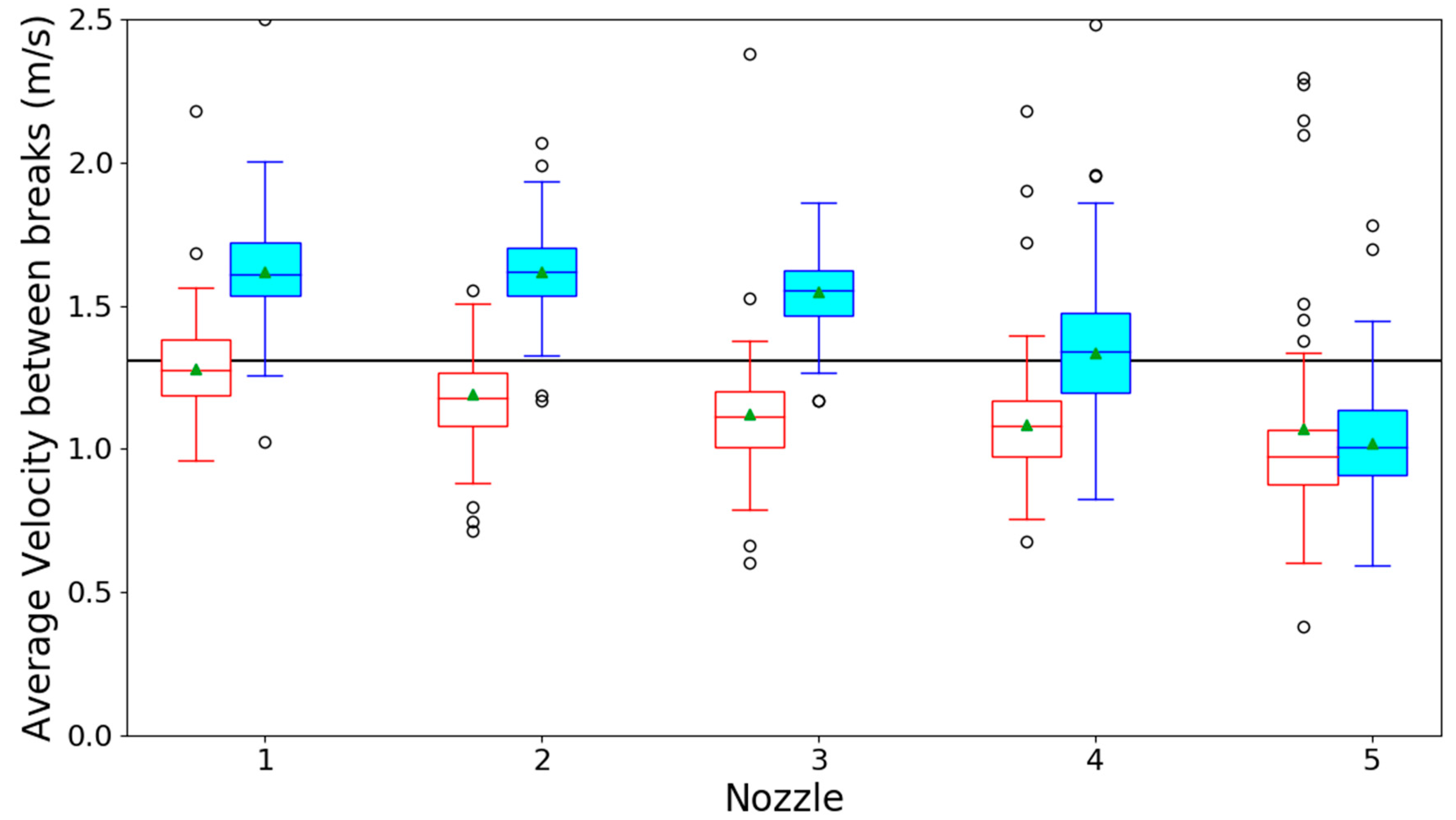 Water | Free Full-Text | Consequences of the Integration of a ...