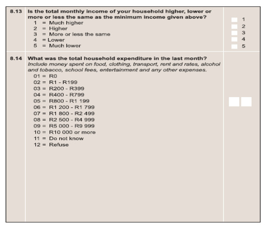 Gendered Water Insecurity: A Structural Equation Approach for Female ...