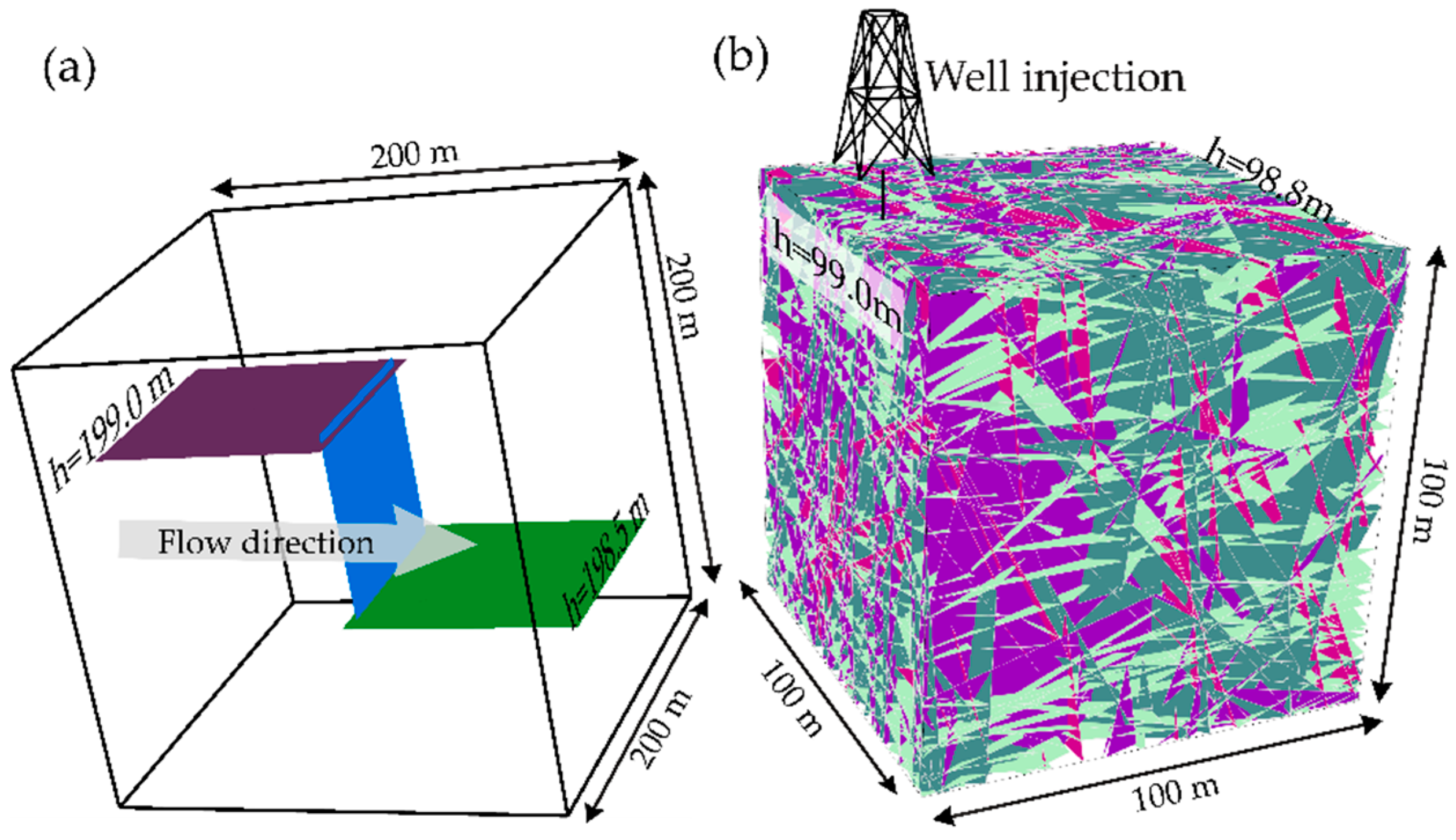 Water | Free Full-Text | Particle-Based Workflow for Modeling Uncertainty of Reactive Transport ...
