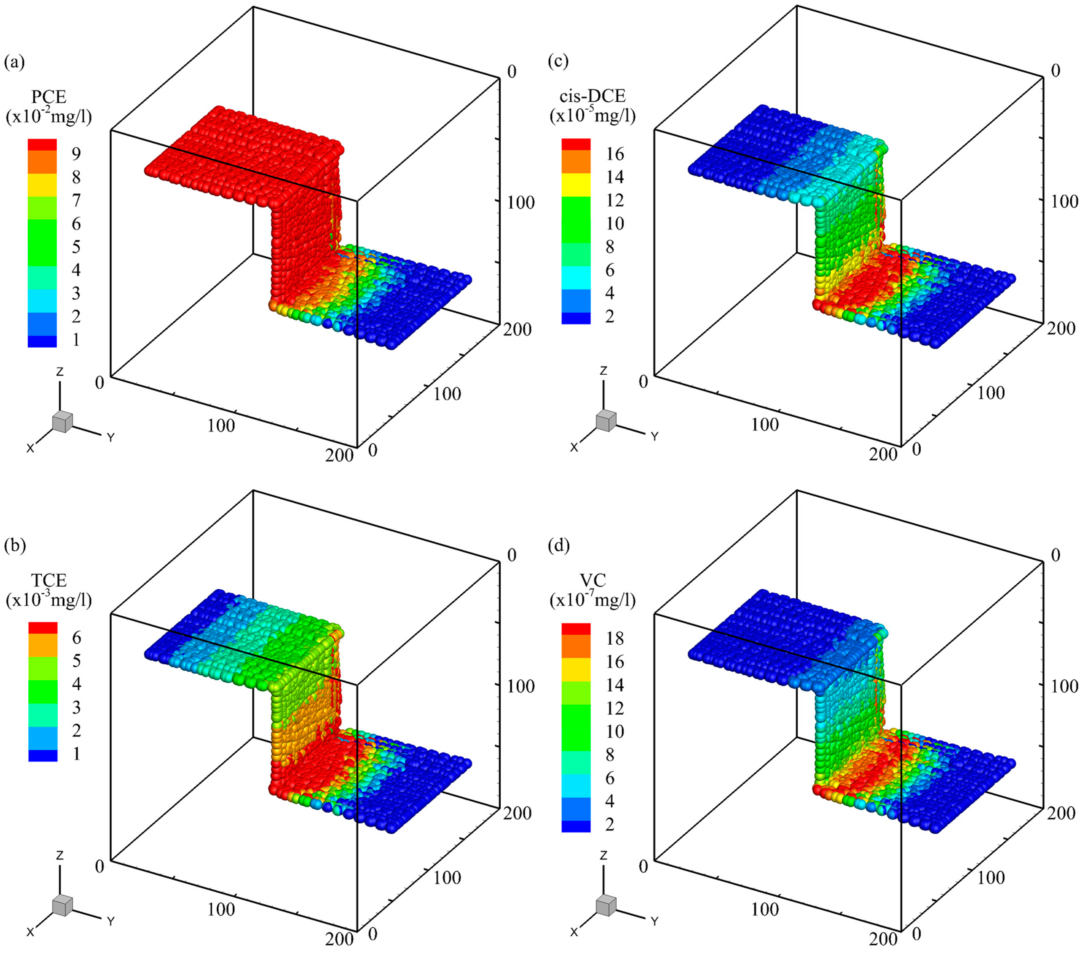 Water | Free Full-Text | Particle-Based Workflow for Modeling Uncertainty of Reactive Transport ...