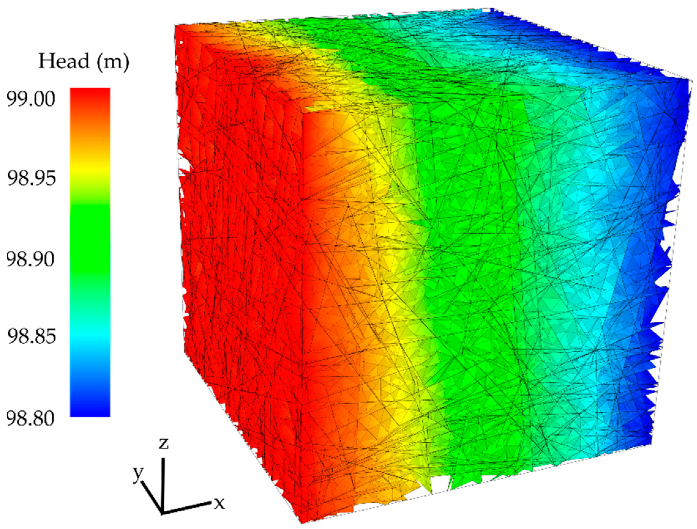 Water | Free Full-Text | Particle-Based Workflow for Modeling Uncertainty of Reactive Transport ...