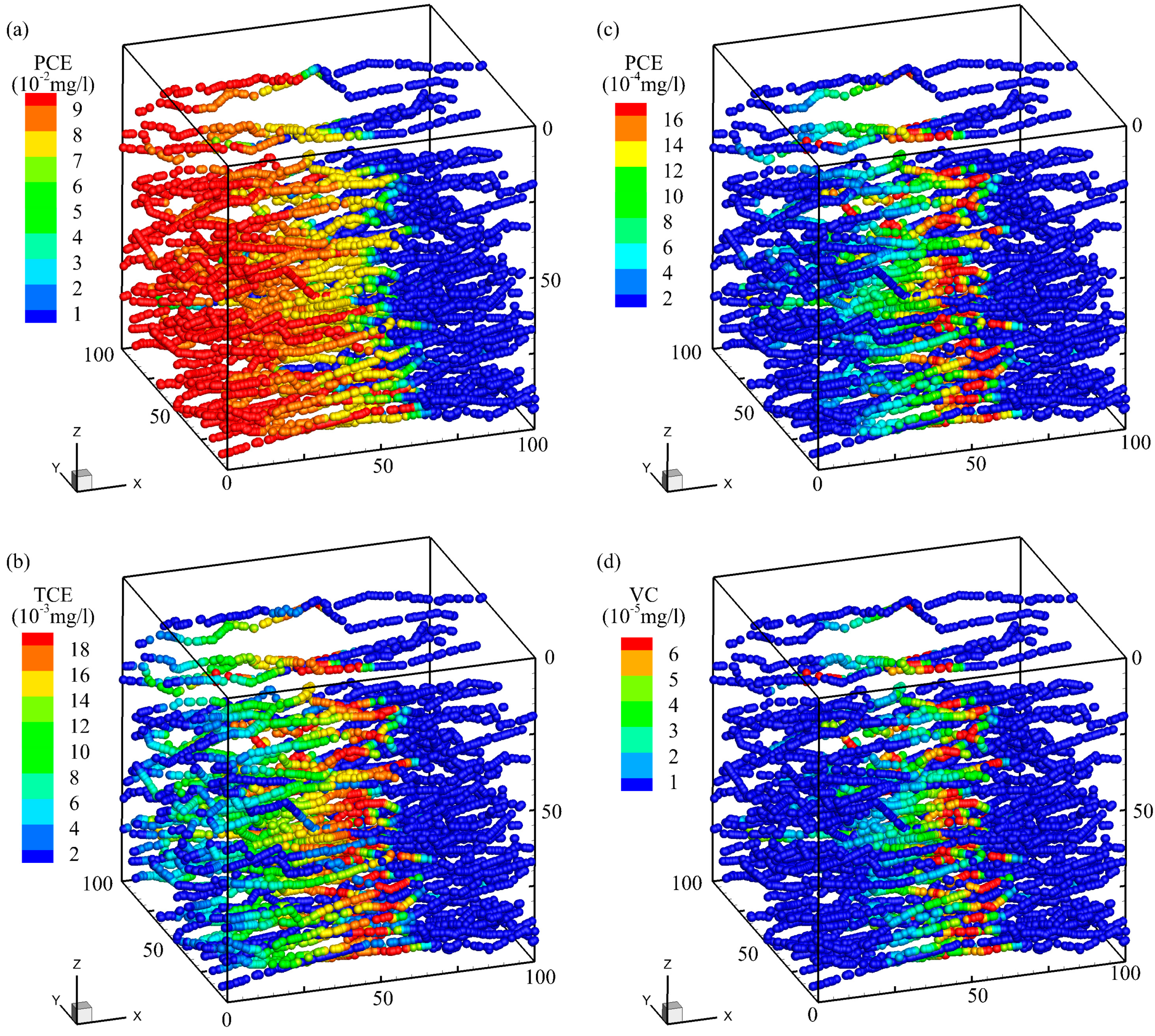 Water | Free Full-Text | Particle-Based Workflow for Modeling Uncertainty of Reactive Transport ...
