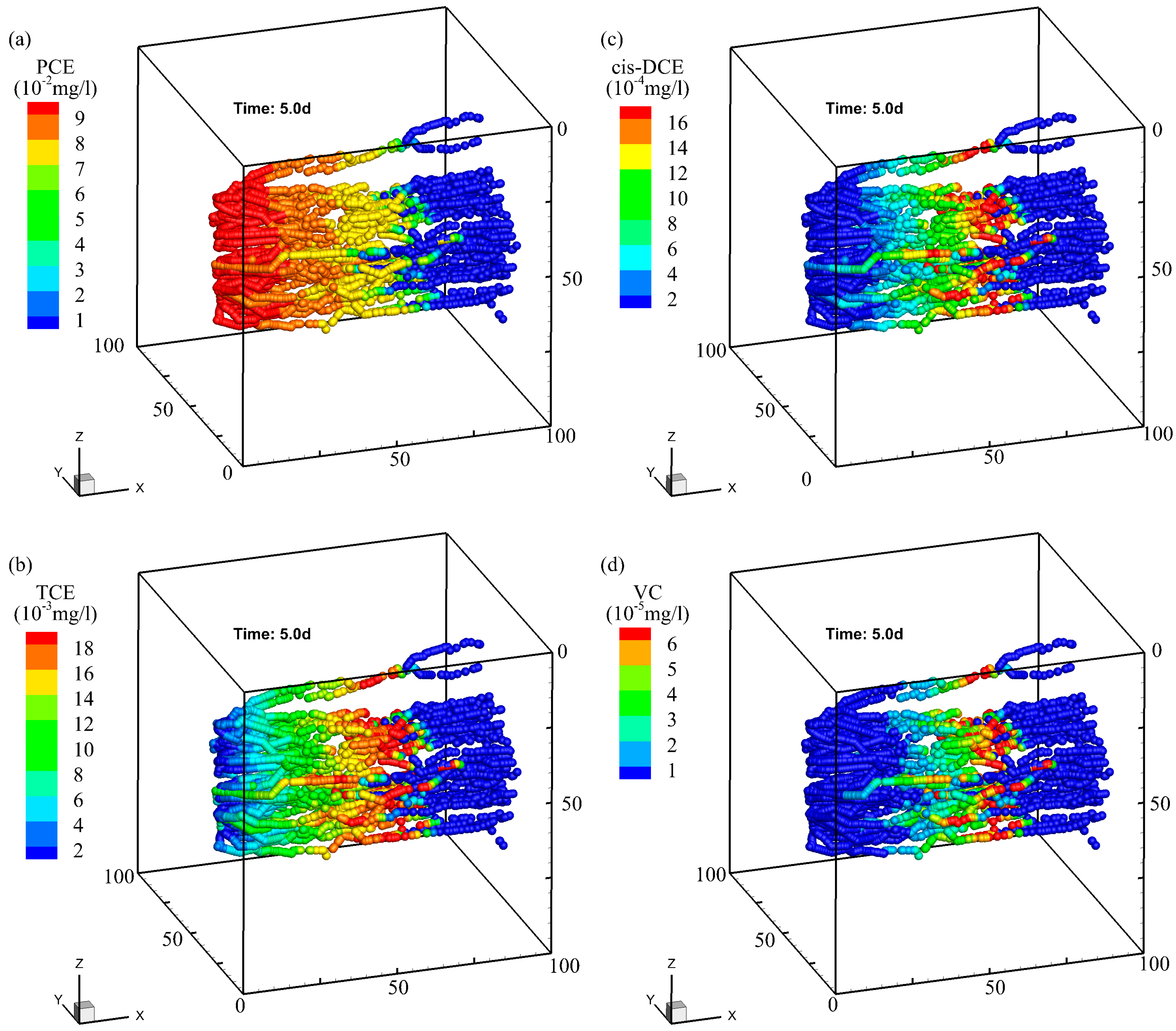 Water | Free Full-Text | Particle-Based Workflow for Modeling ...