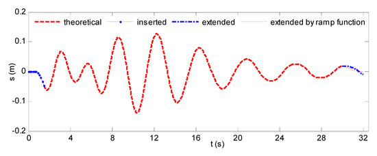 An Experimental Study of Focusing Wave Generation with Improved Wave ...