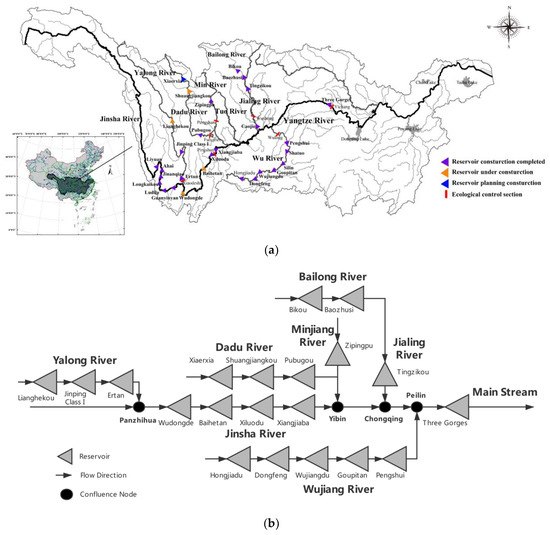 Multi-Objective Joint Optimal Operation of Reservoir System and Analysis of Objectives ...