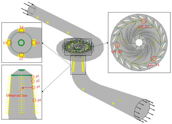 Inter-Blade Vortex and Vortex Rope Characteristics of a Pump-Turbine in ...