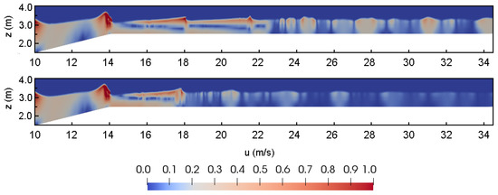 Water | Special Issue : Modeling and Numerical Simulation of Ocean and ...