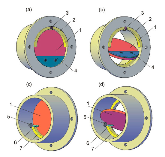 Theoretical and Experimental Analysis of Operating Conditions of a ...