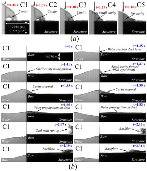 Water | Free Full-Text | Green Water on A Fixed Structure Due to ...
