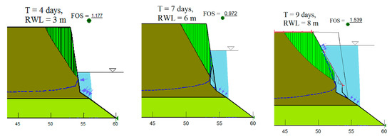 Riverbank Stability Assessment under River Water Level Changes and ...