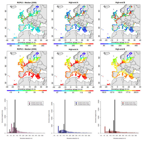 Likely and High-End Impacts of Regional Sea-Level Rise on the Shoreline ...