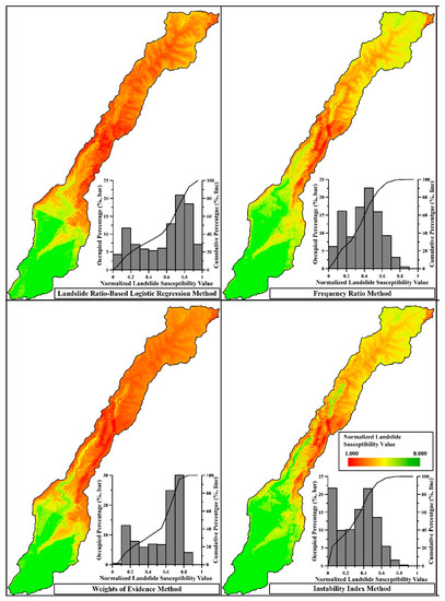 Water | Free Full-Text | Landslide Susceptibility Based on Extreme Rainfall-Induced Landslide ...