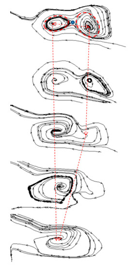 Water | Free Full-Text | Experimental Investigation of Coherent Vortex ...