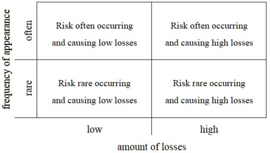 Analysis of Risk Assessment in a Municipal Wastewater Treatment Plant ...