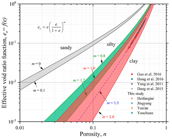 Using the Effective Void Ratio and Specific Surface Area in the Kozeny ...