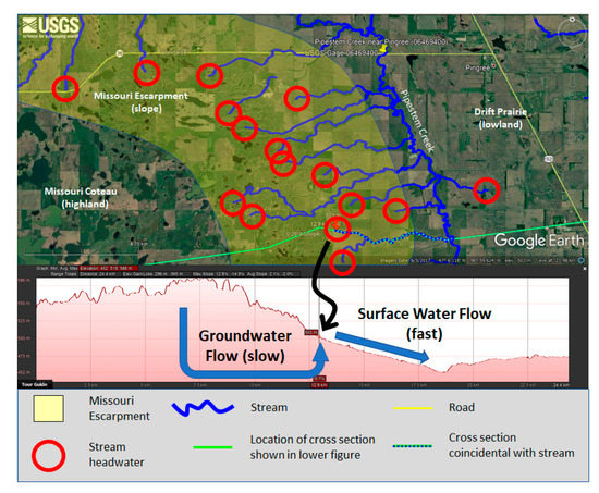 A Hydrologic Landscapes Perspective on Groundwater Connectivity of ...