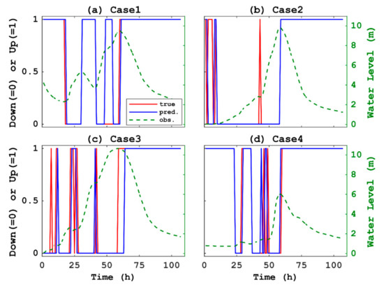 Convolutional Neural Network Coupled with a Transfer-Learning Approach ...